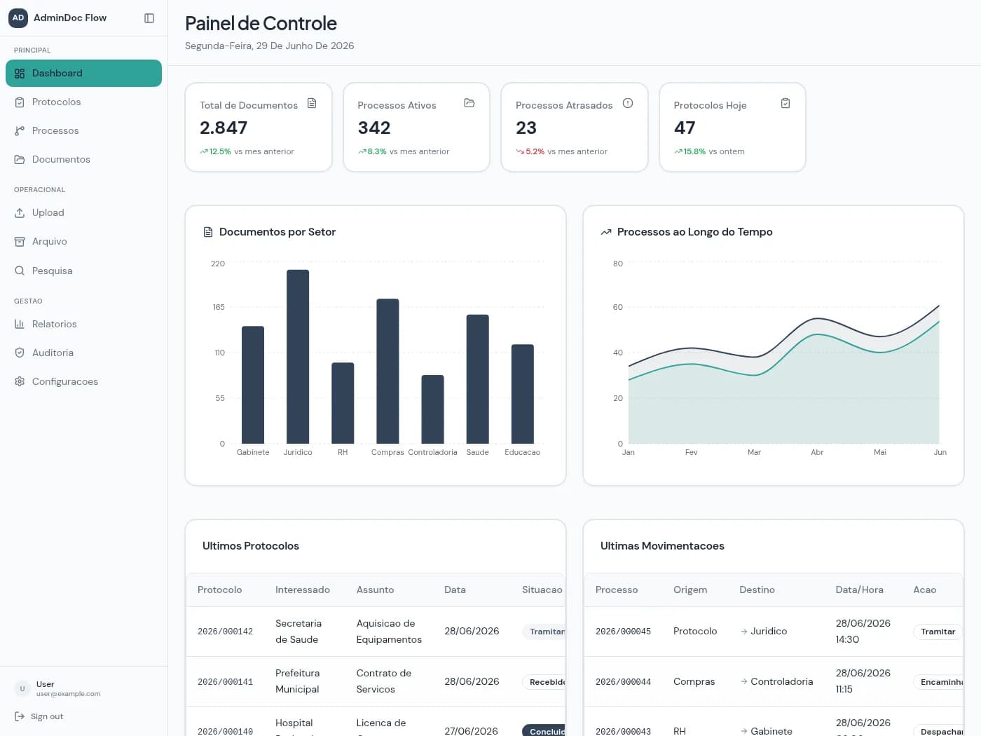 AdminDoc Flow