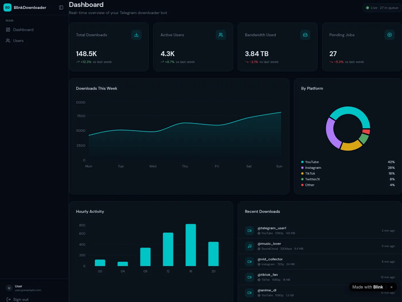 BlinkDownloader Admin