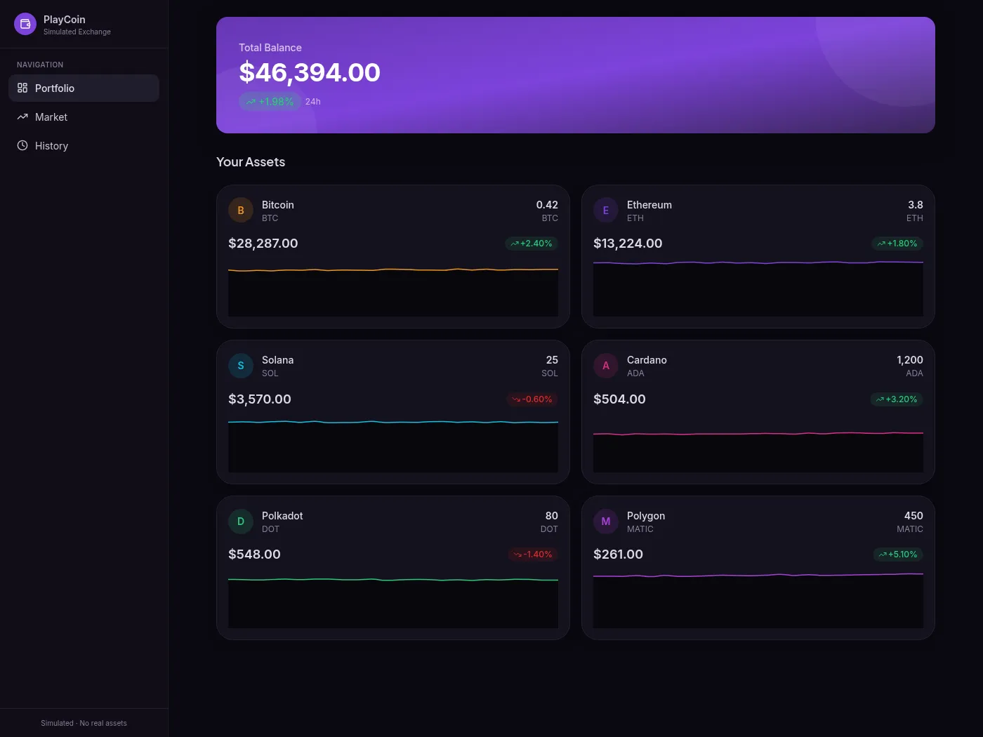 PlayCoin Exchange Sim