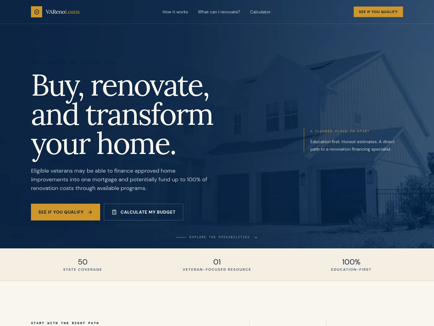 VARenoLoans Master Site
