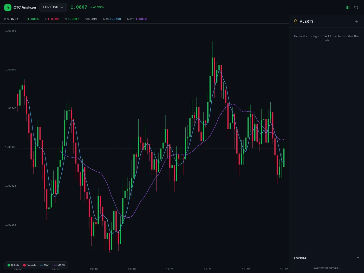 Quotex OTC Analyzer