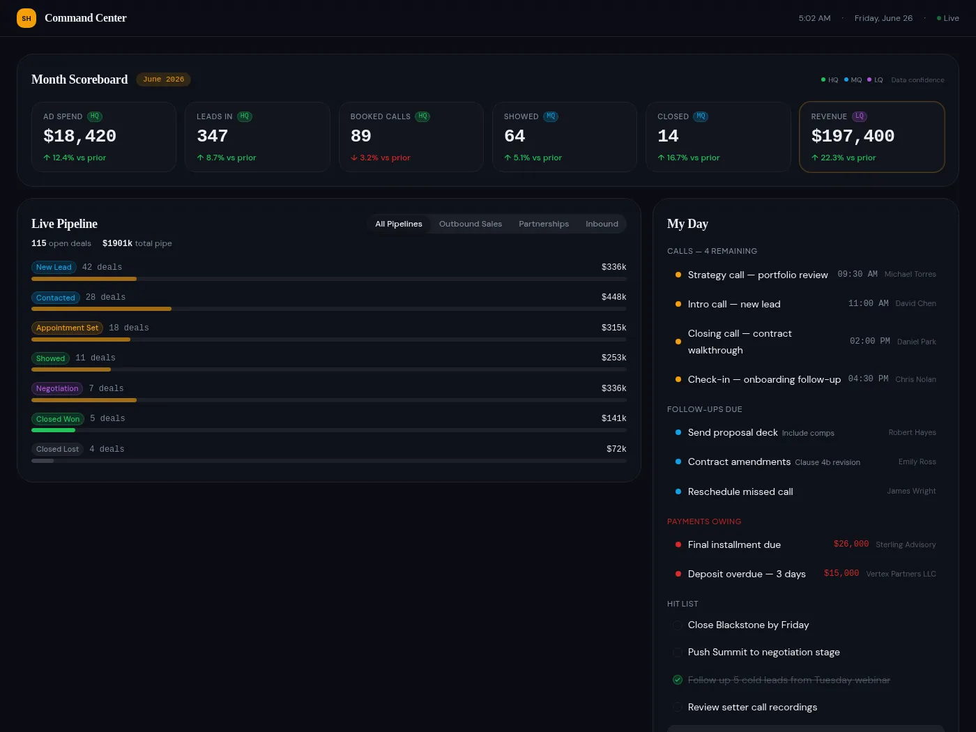 SalesHeads Dashboard