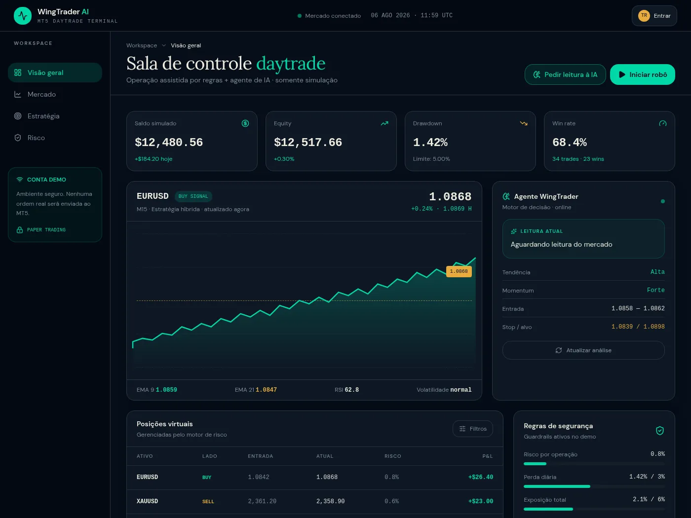 MT5 AI Daytrade Bot
