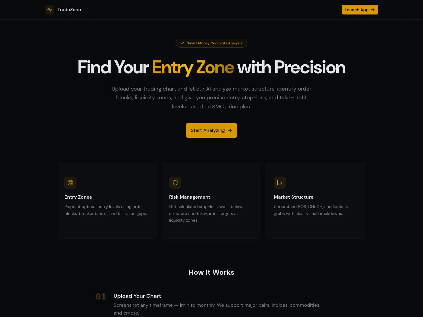 TradeZone Analyzer
