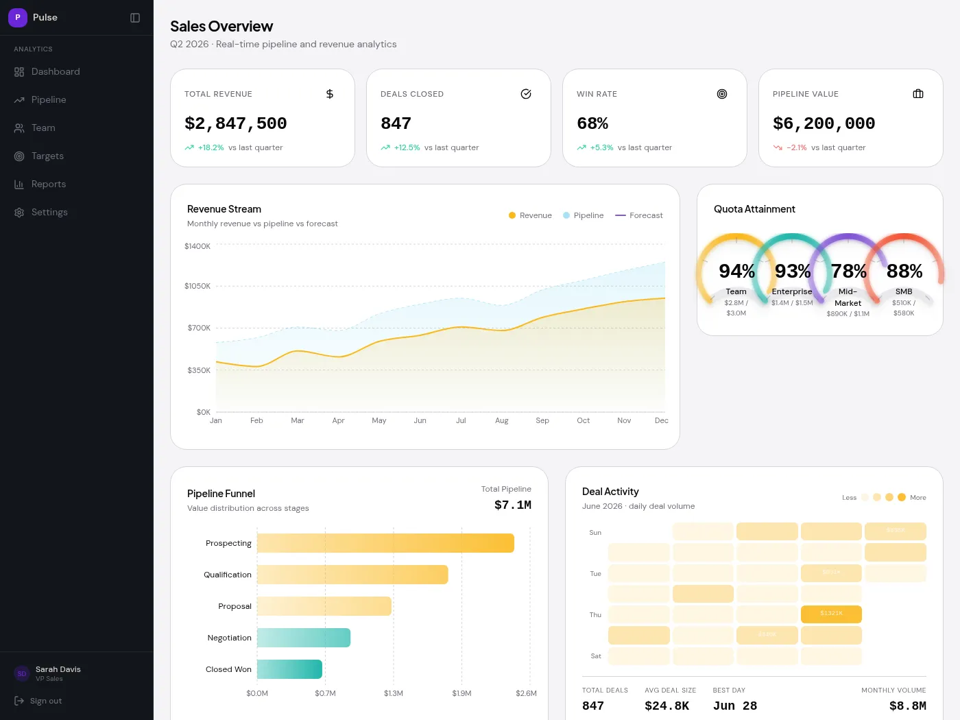 Modern Sales BI Dashboard