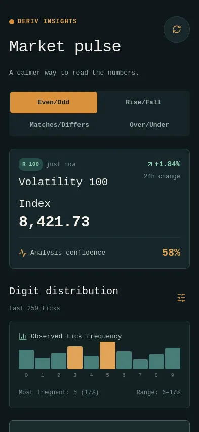 Deriv Insights Mobile