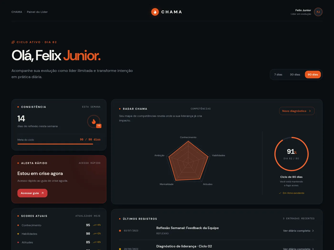 CHAMA Leader Dashboard