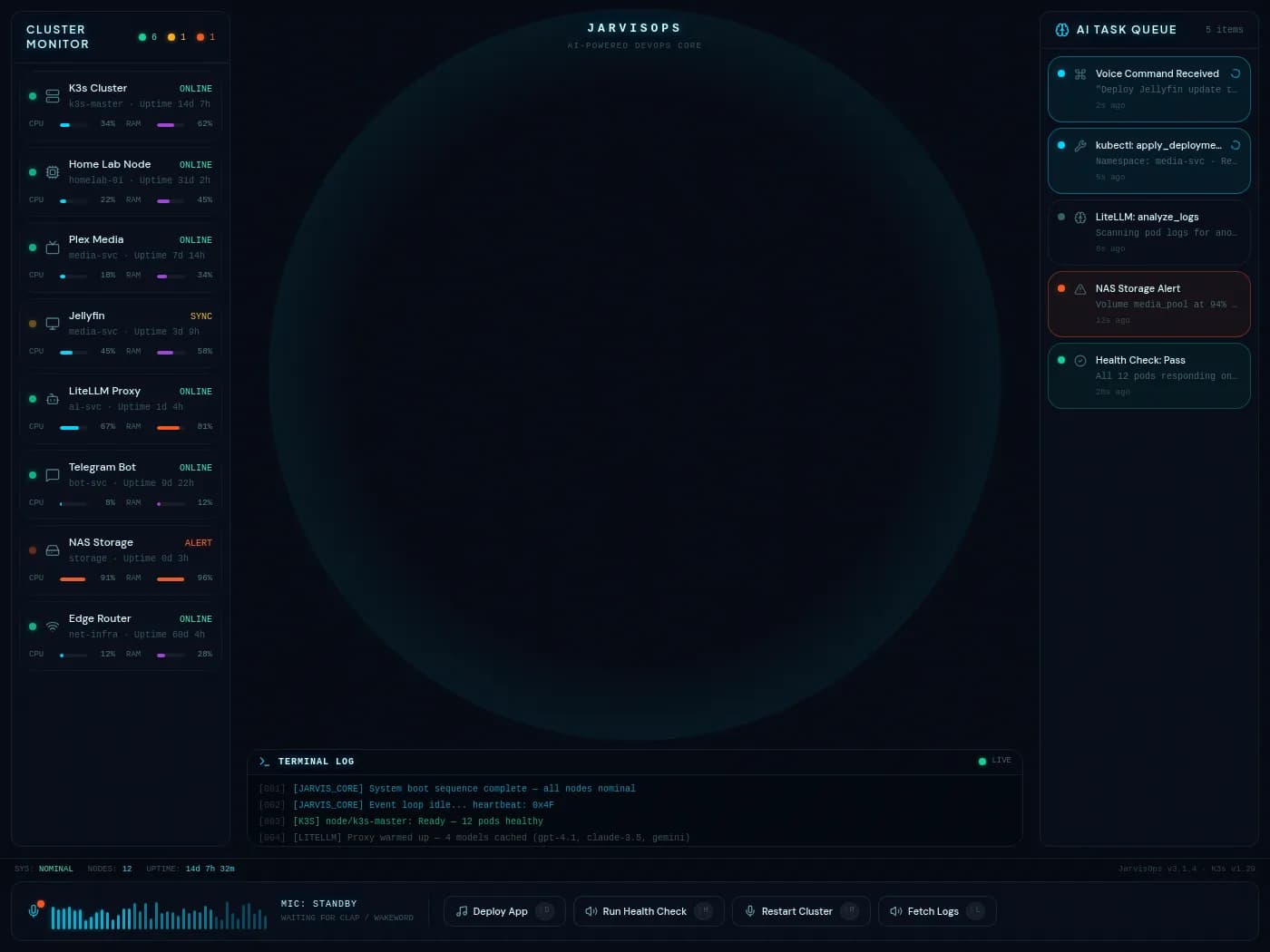 JarvisOps Dashboard