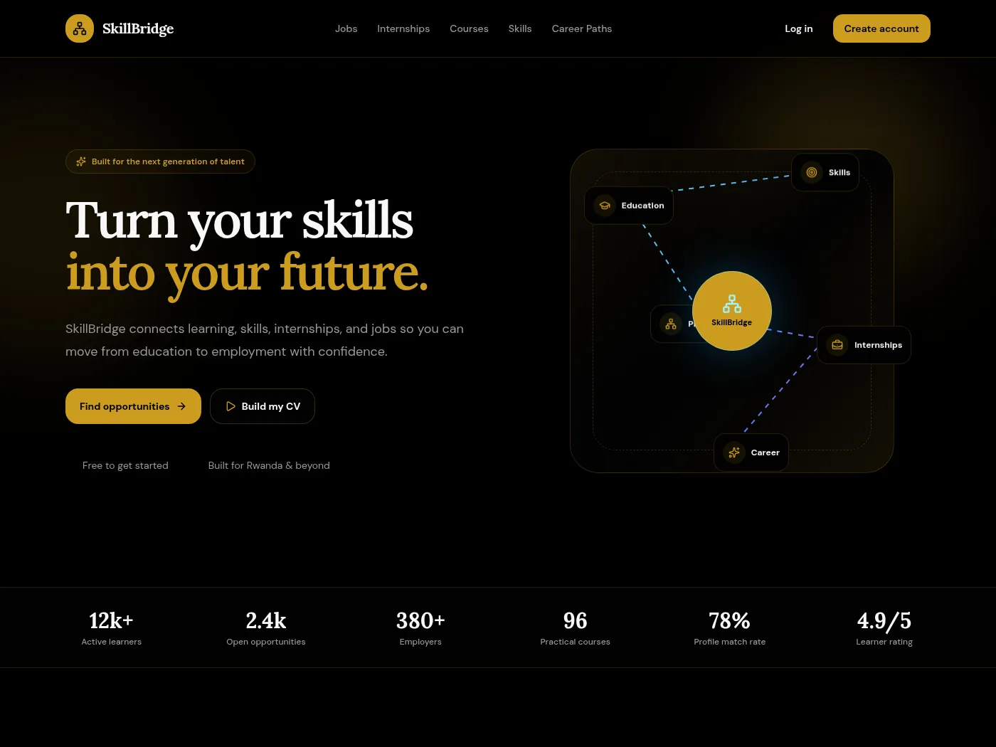 SkillBridge Career Platform