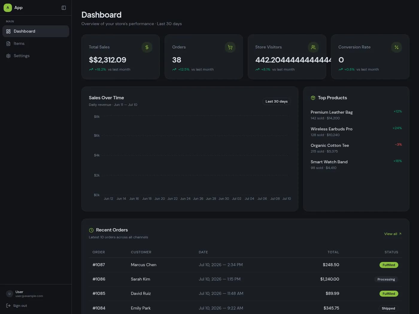 Fake Shopify Dashboard Pro