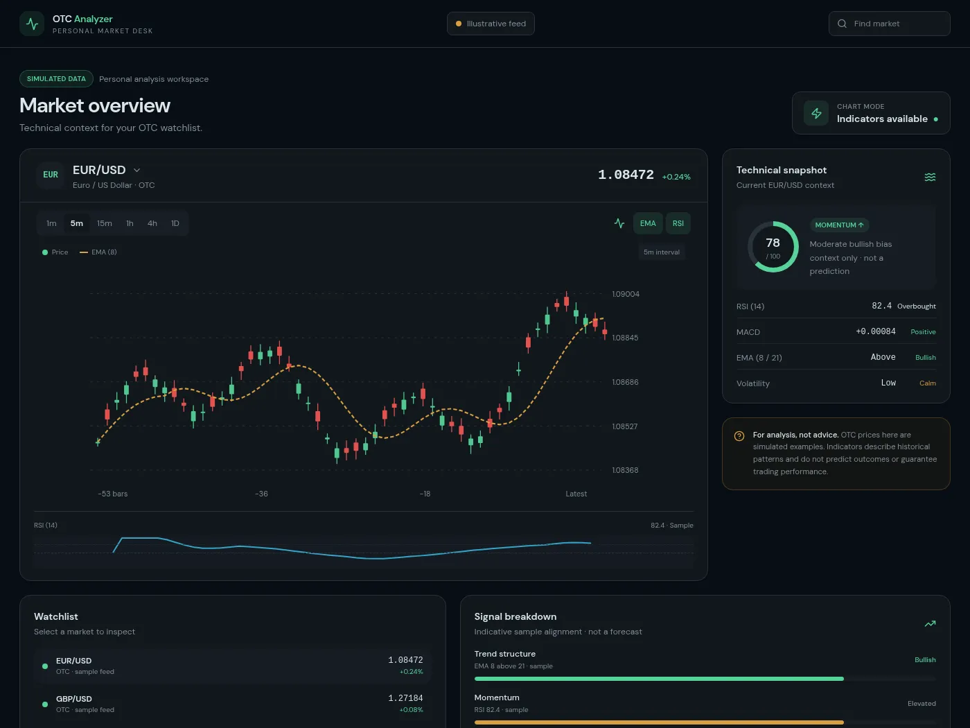 OTC Bot Analyzer Pro