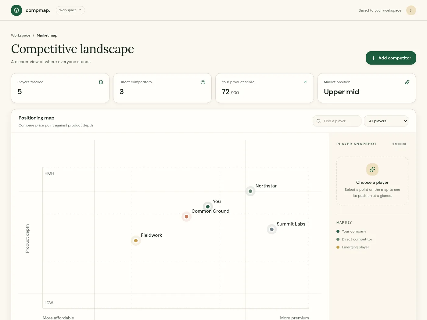 CompMap Insight