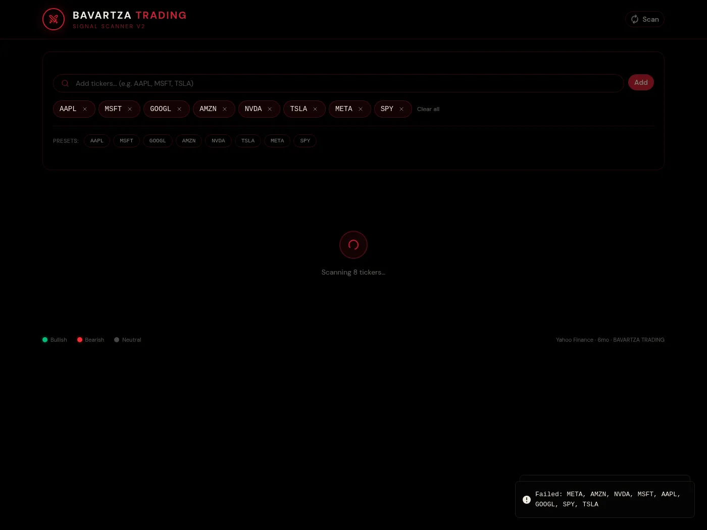 GainzAlgo Trader Toolkit