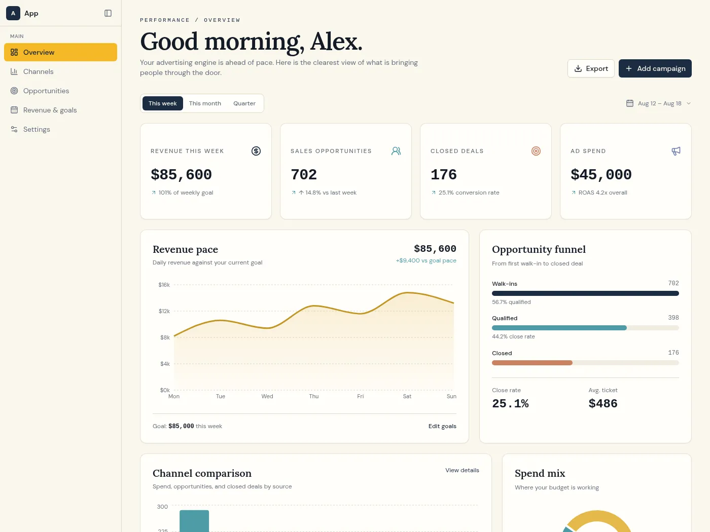 Ad Insights Dashboard