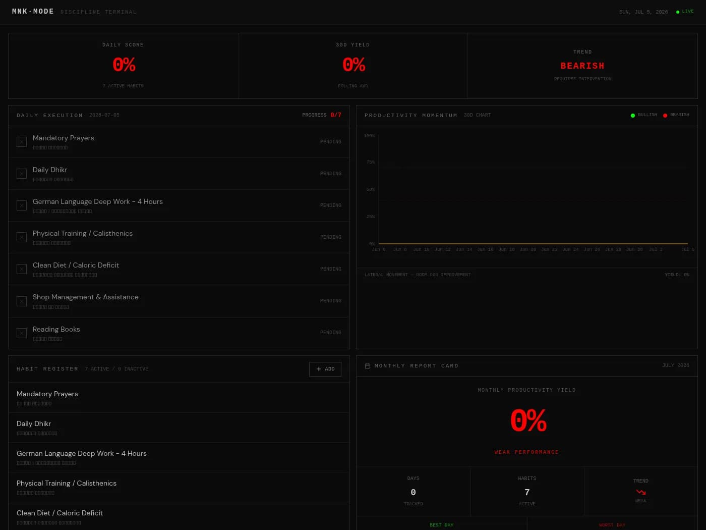 MonkMode Dashboard