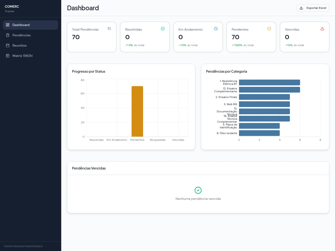 Transformador Maintenance Tracker