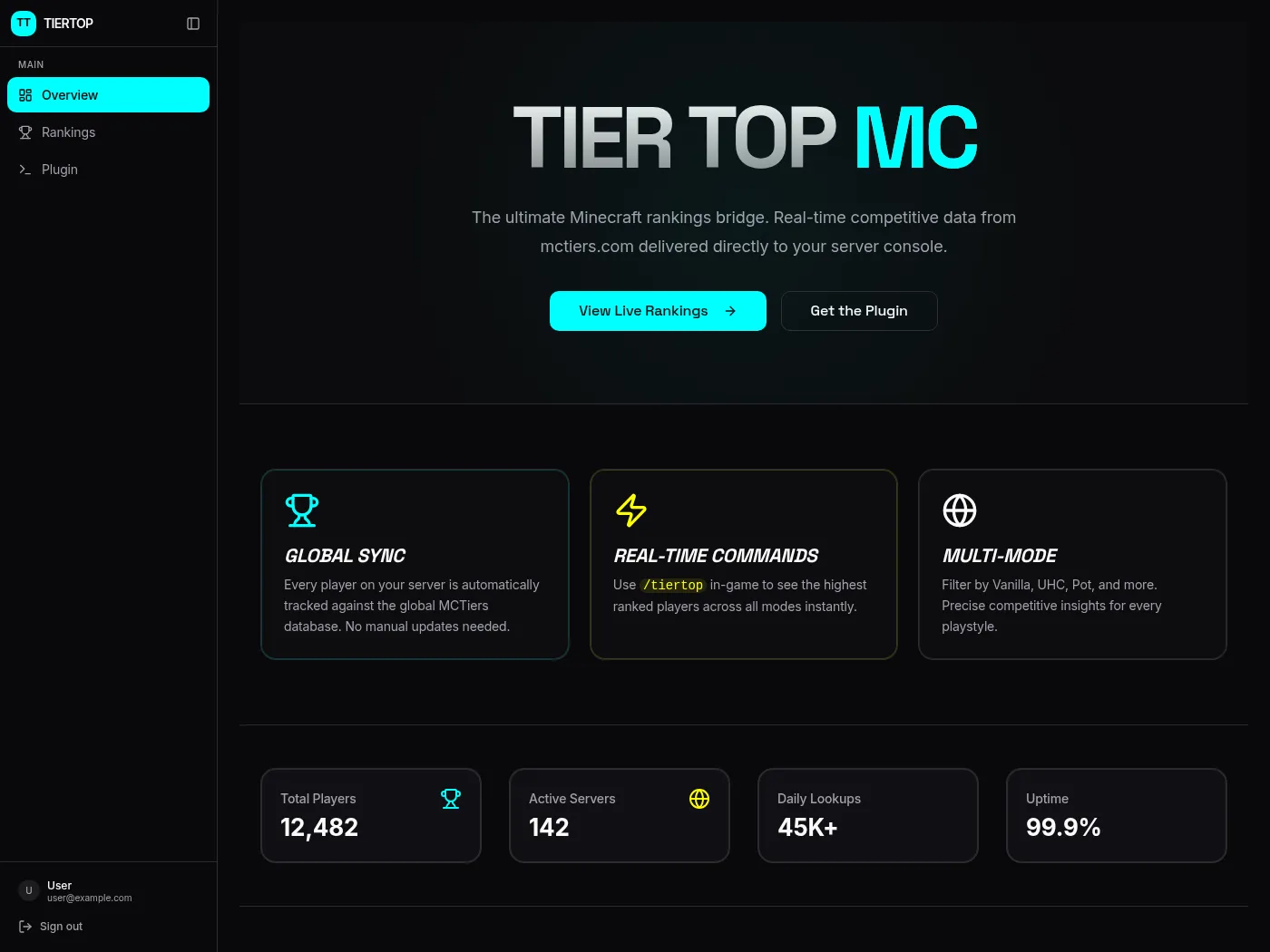 TierTop Server Mod