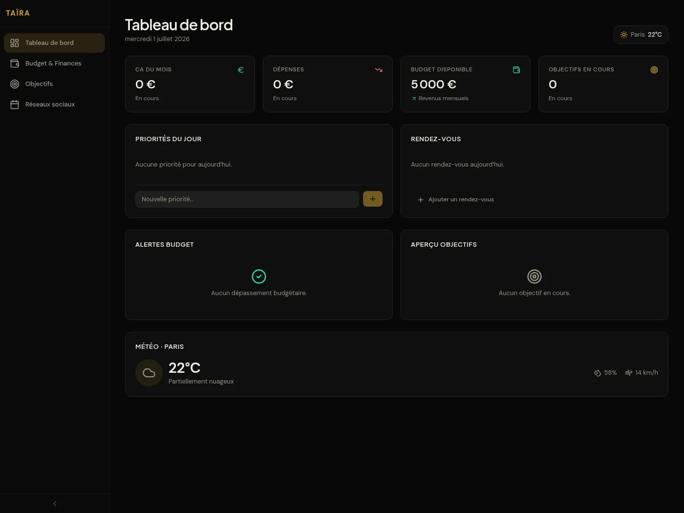Taïra Dashboard