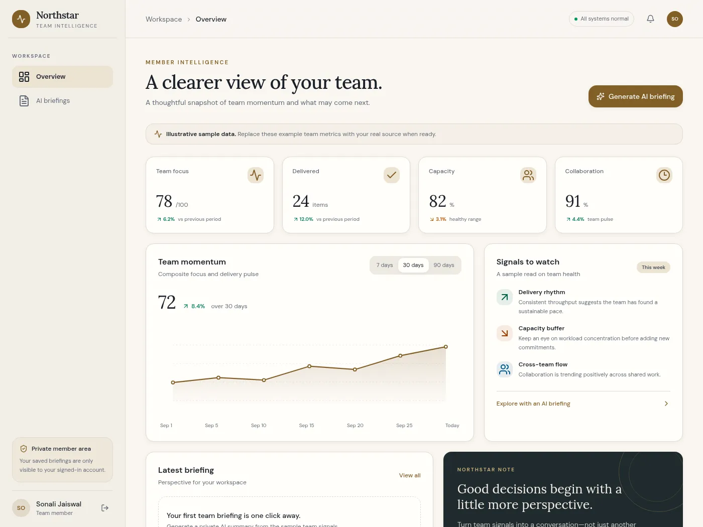 AI Insights Dashboard