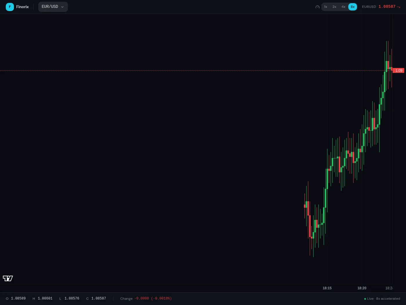 Finorix Trading Bot