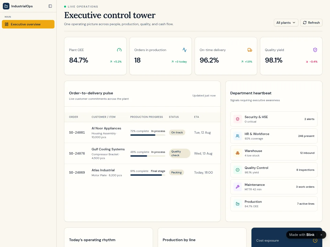 IndustrialOps SaaS Platform