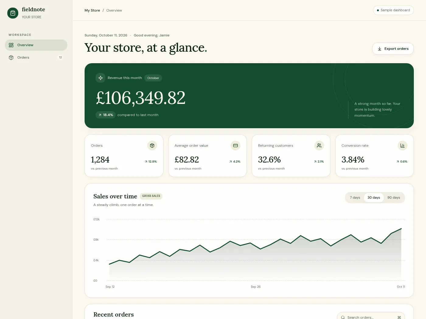 Shopify Profit Dashboard