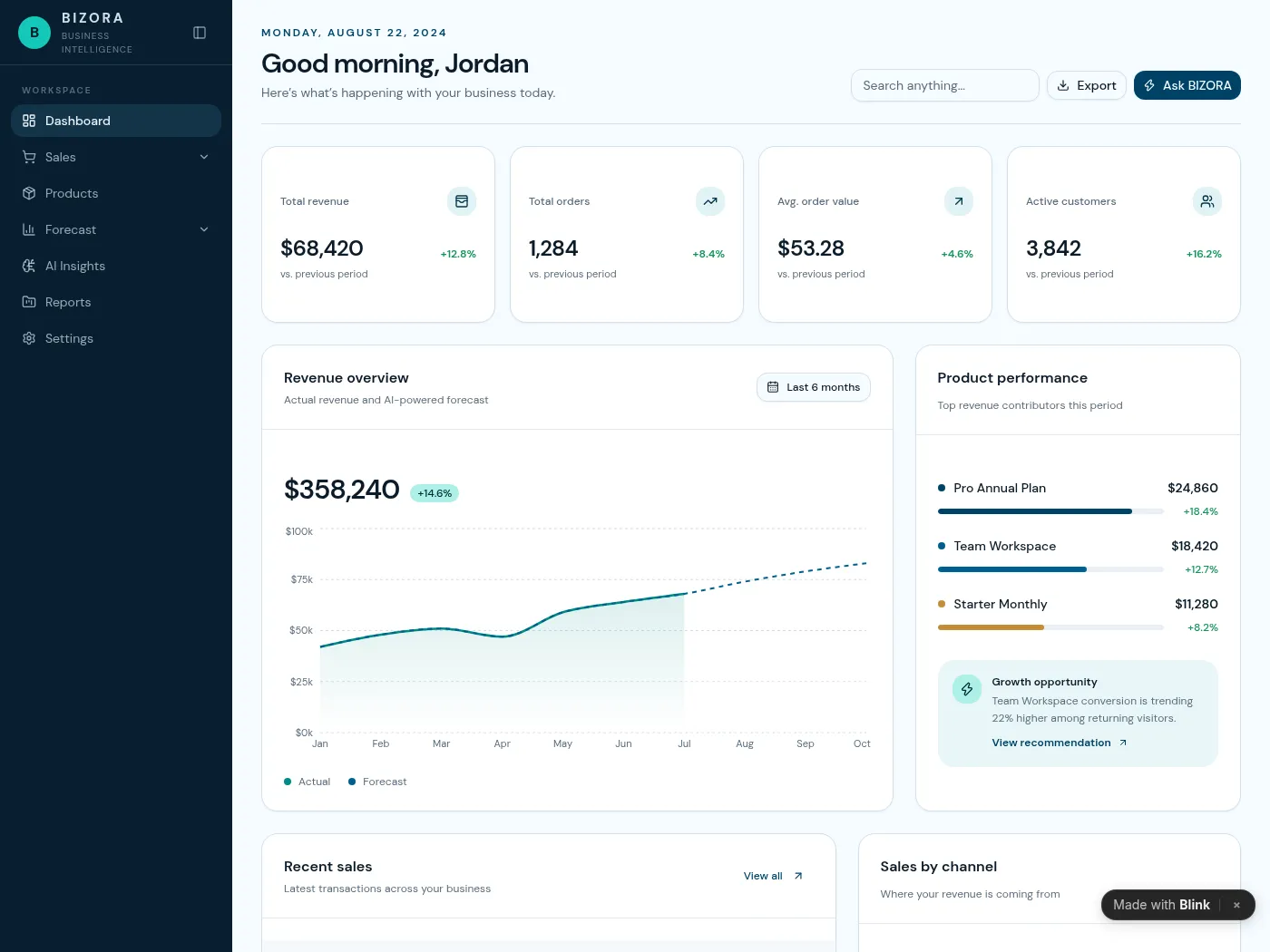 BIZORA Analytics Platform