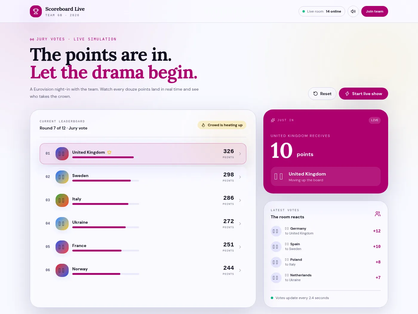 Eurovision Scoreboard Live
