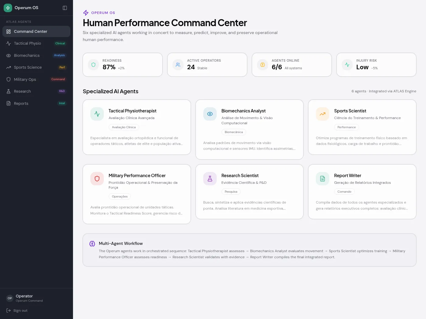 Operum: Human Performance OS