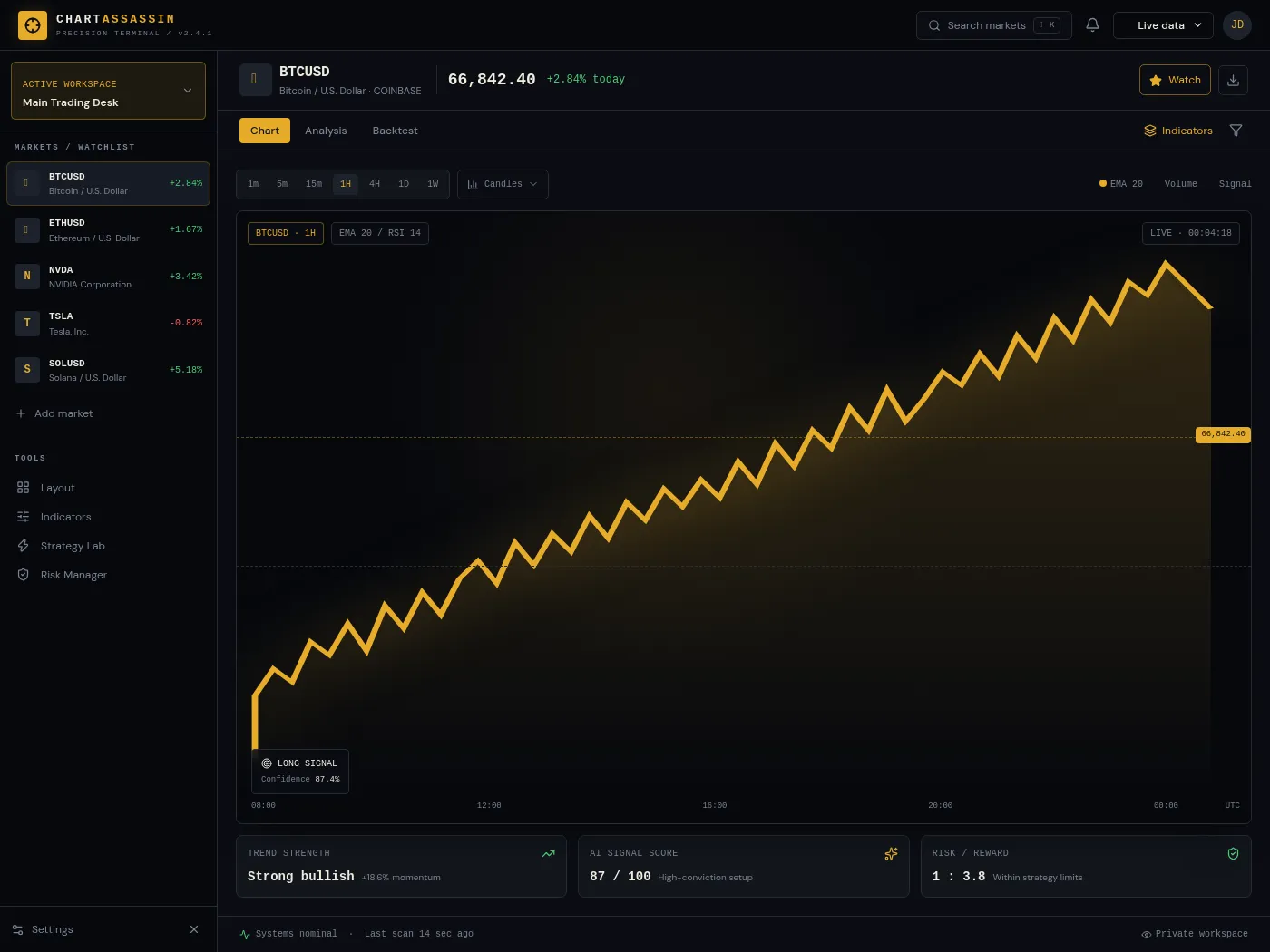 Chart Assissan Clone