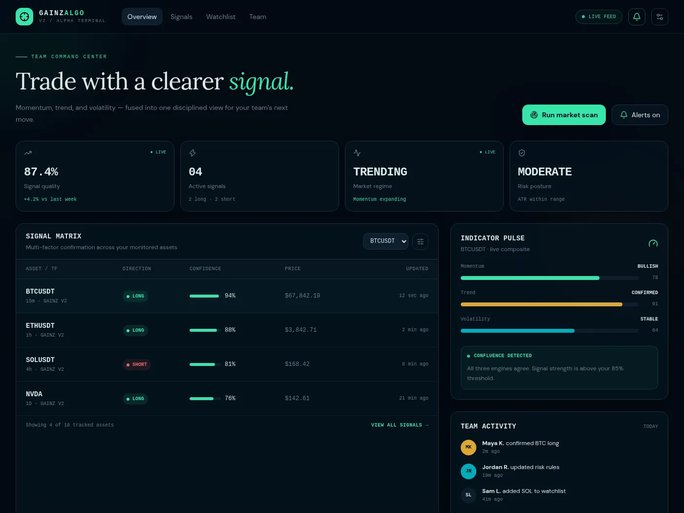GainzAlgo v2 Dashboard