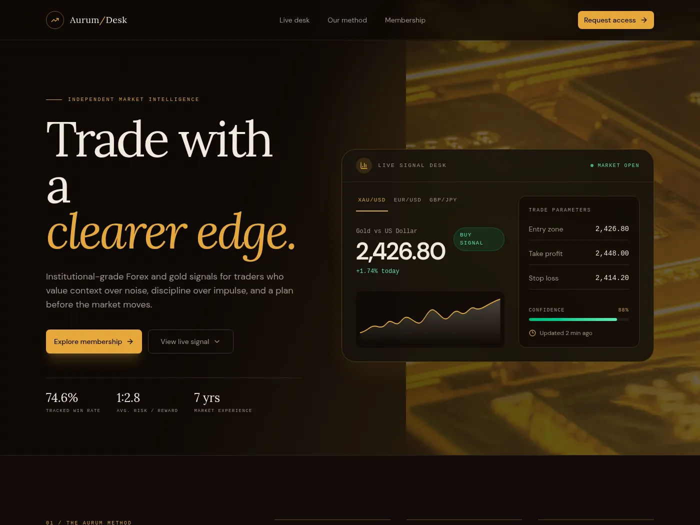 Forex Gold Signal Pro