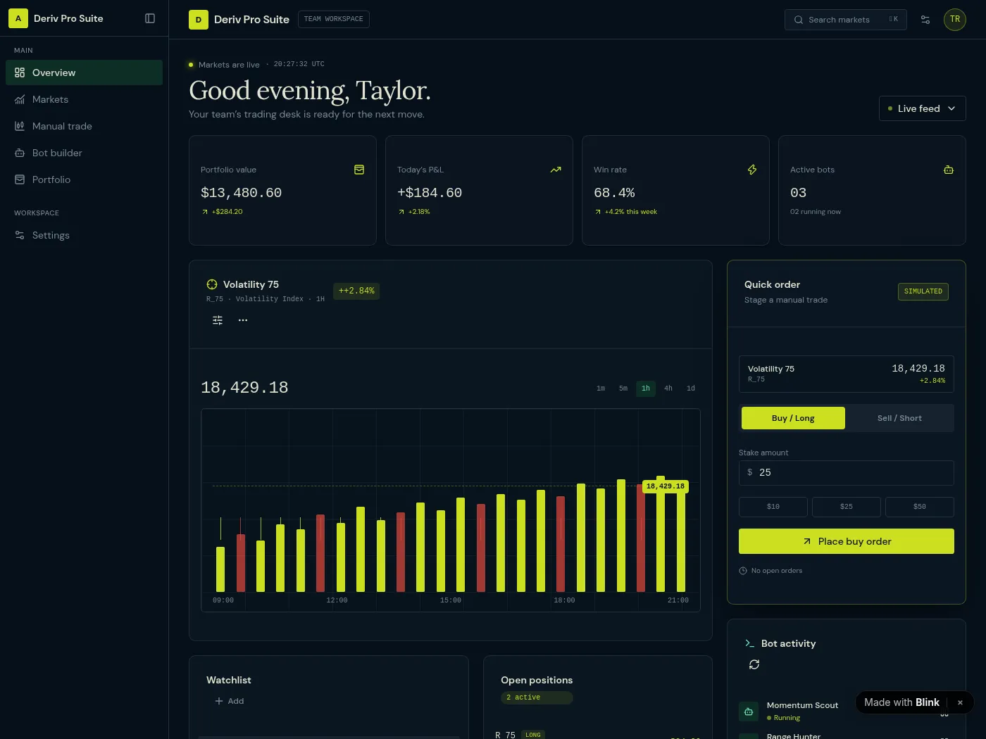 Deriv Pro Suite