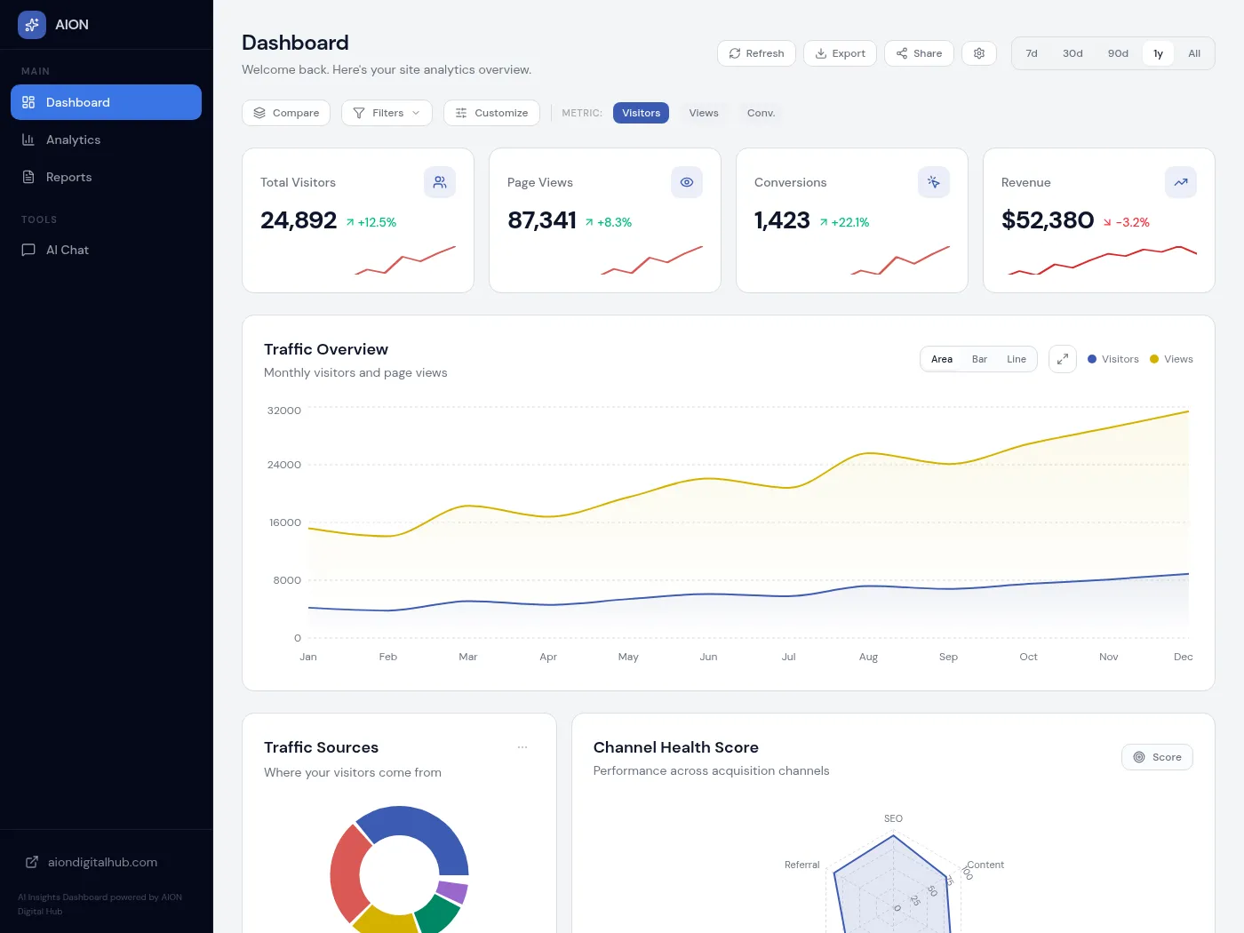 AI Insights Dashboard