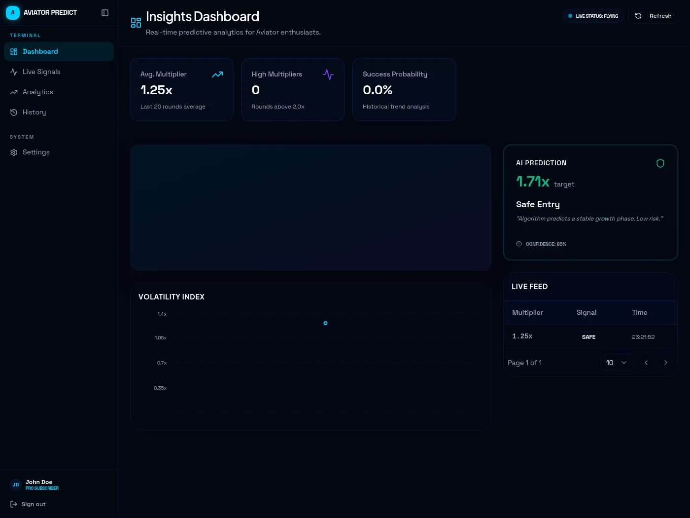 Aviator Insights Dashboard