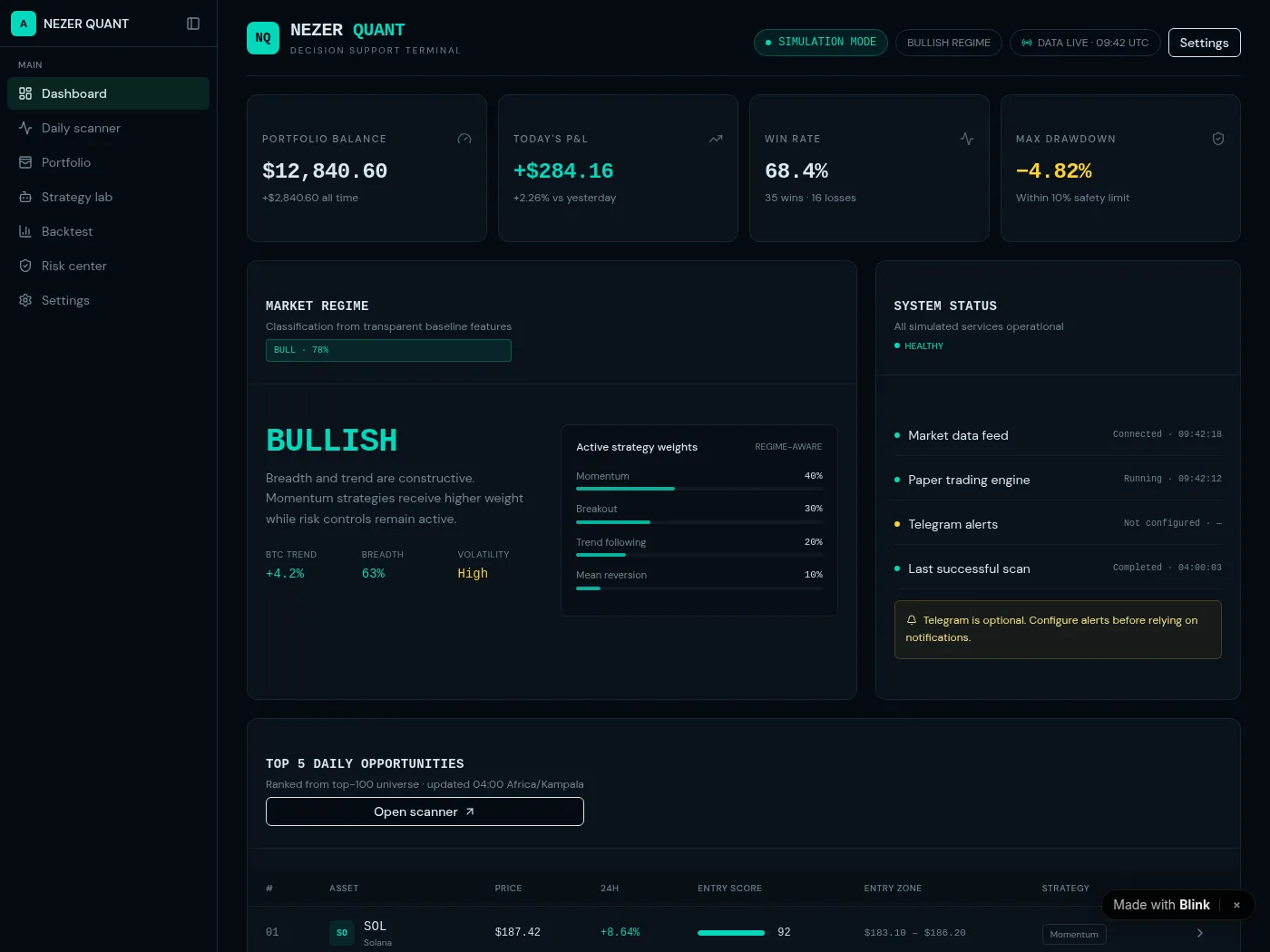 NEZER QUANT AI Trading Terminal