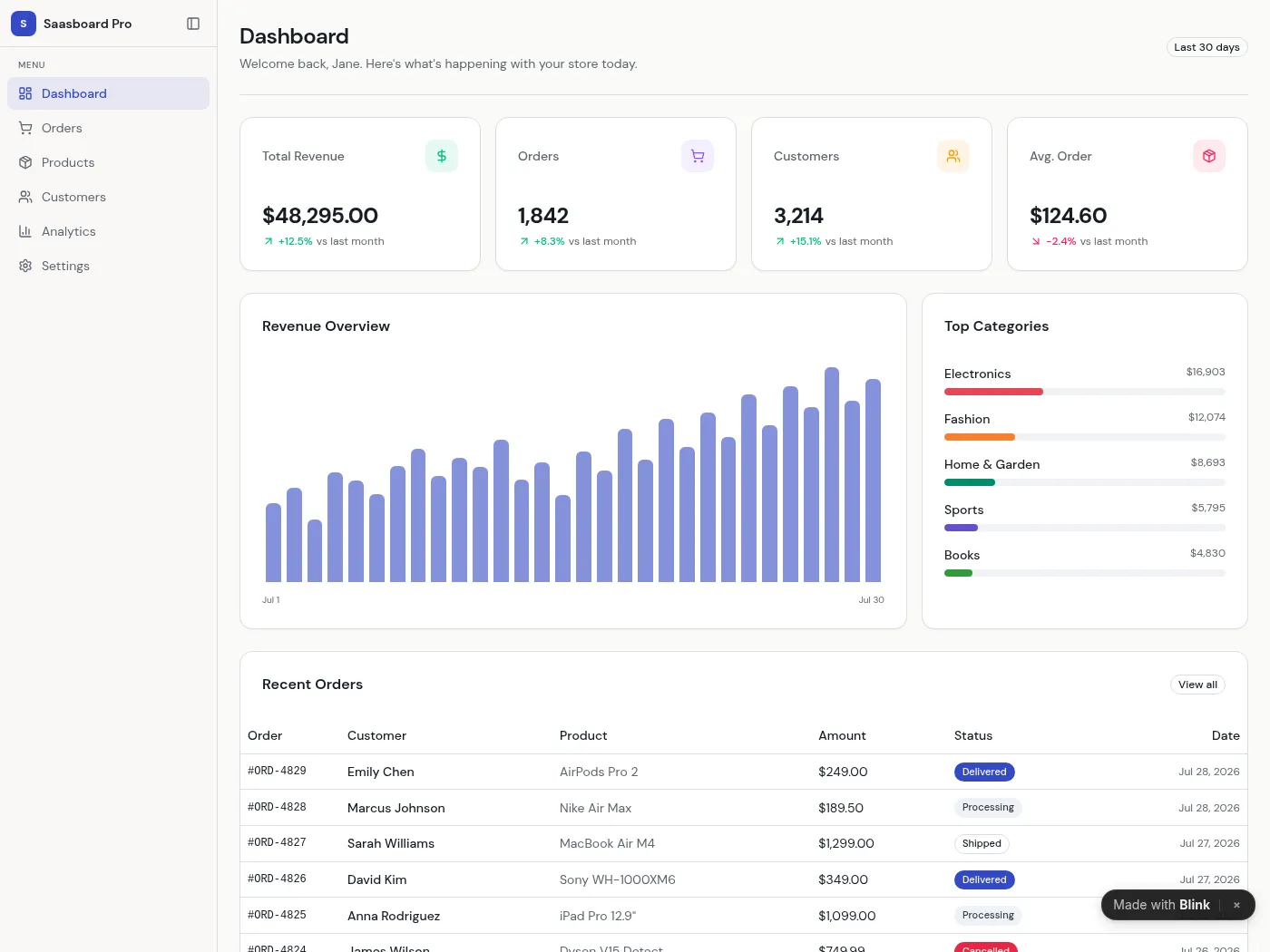 Saasboard Pro Admin Dashboard