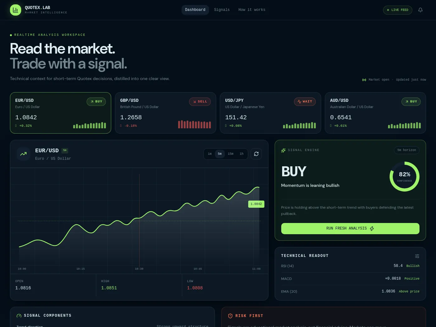 Quotex Market Analyzer