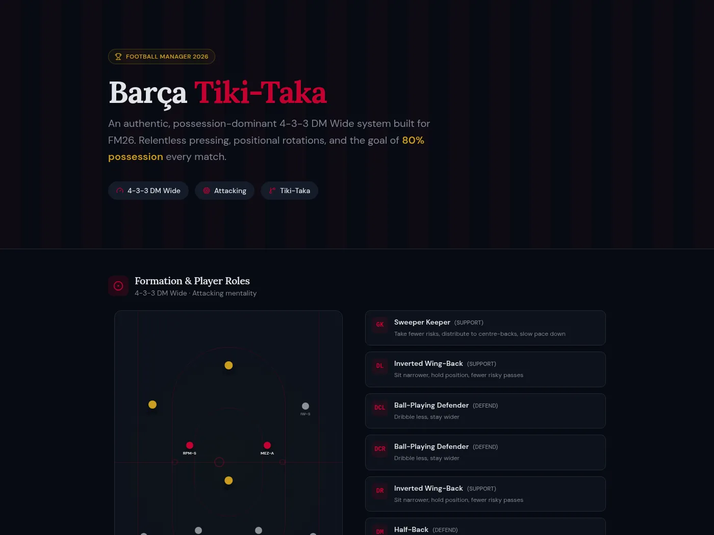 Barca Tiki Taka Tactics