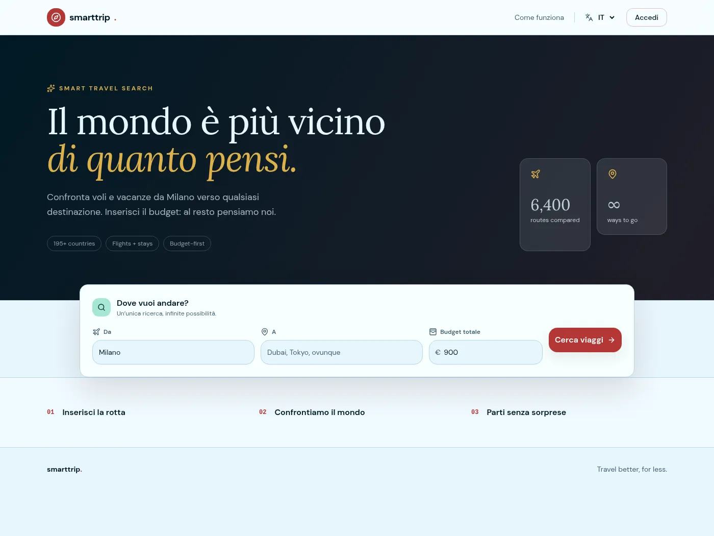 SmartTrip Planner