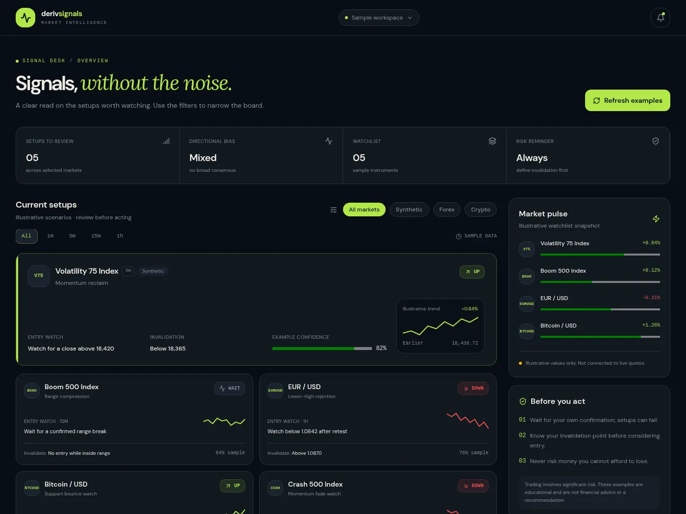 DerivSignals