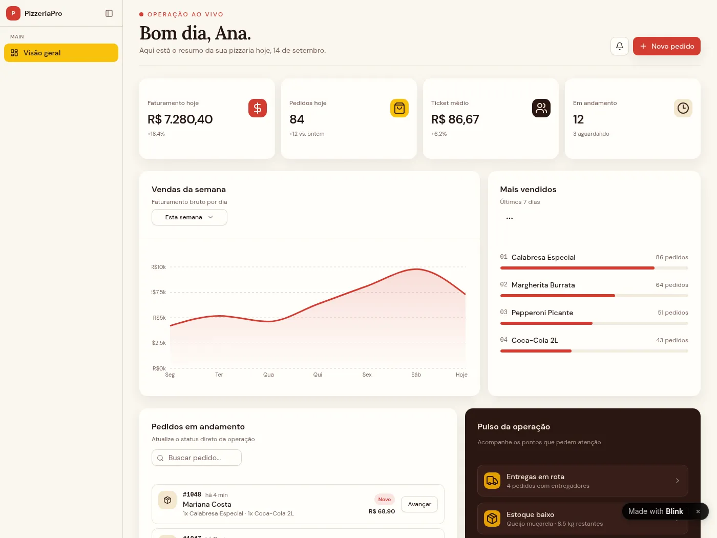 PizzeriaPro Manager