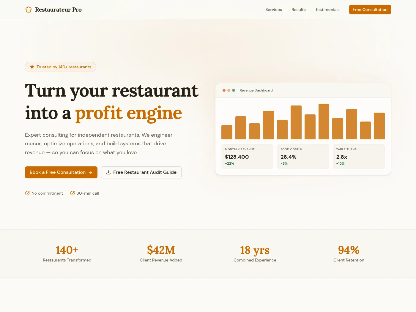 Restaurateur Pro