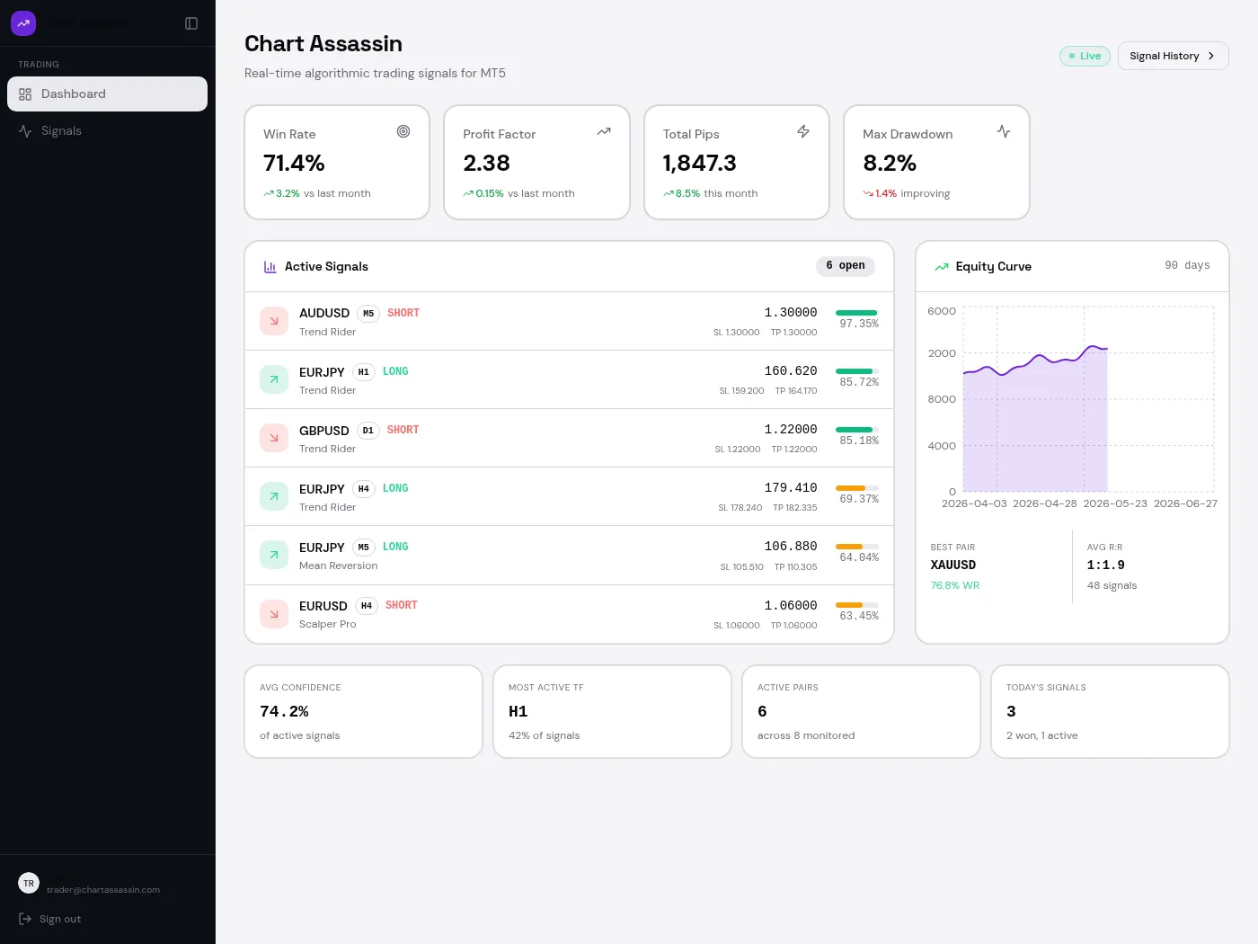 Chart Assassin Web Clone
