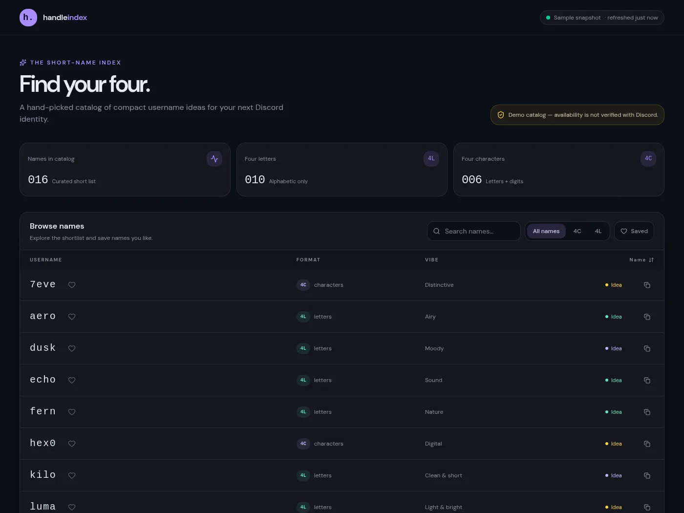 Discord 4C/4L Name Dashboard