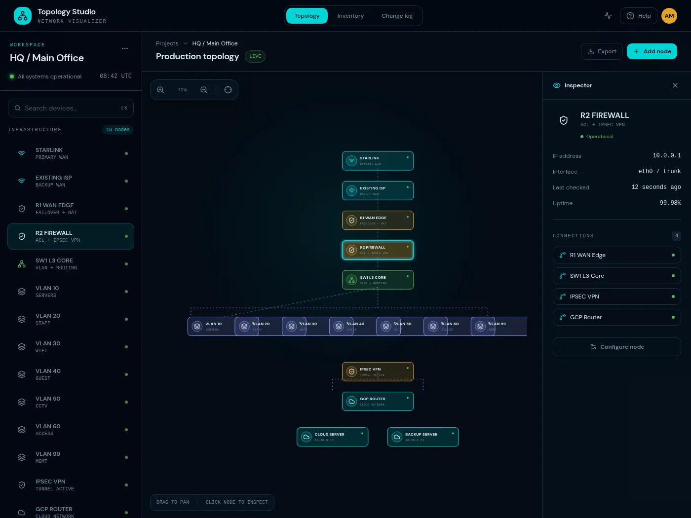 Network Topology Visualizer