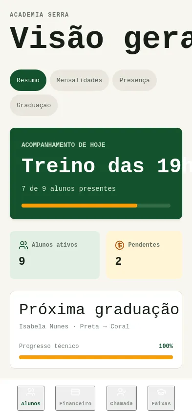 Jiu-Jitsu Academy Tracker