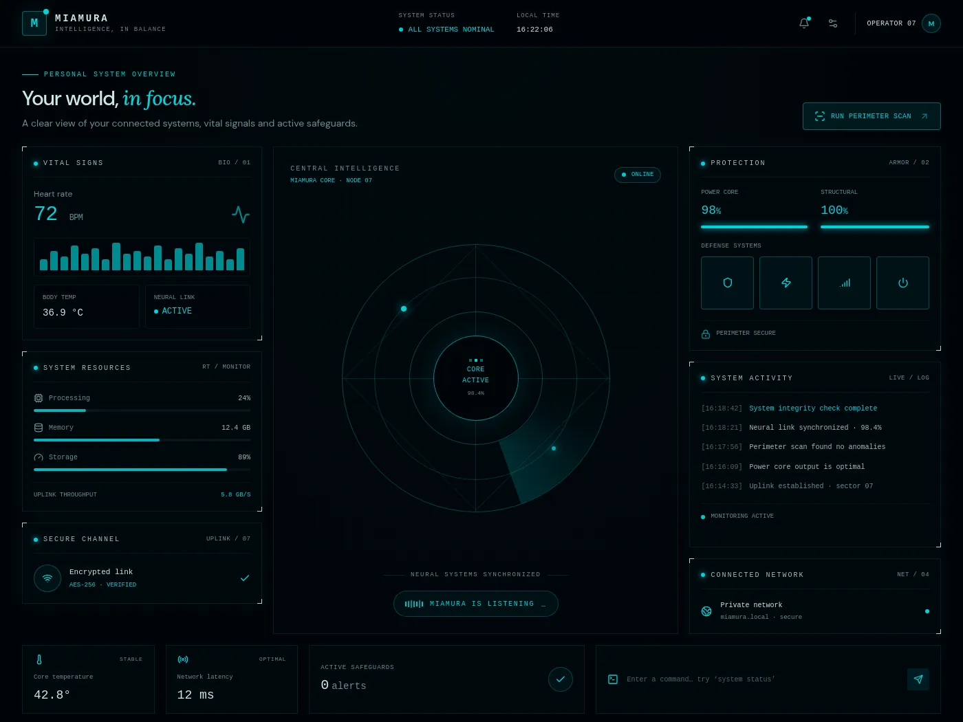 Miamura Dashboard