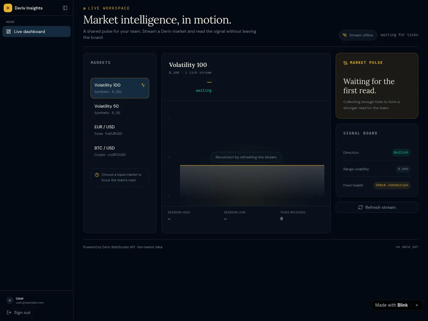 Deriv Live Insights