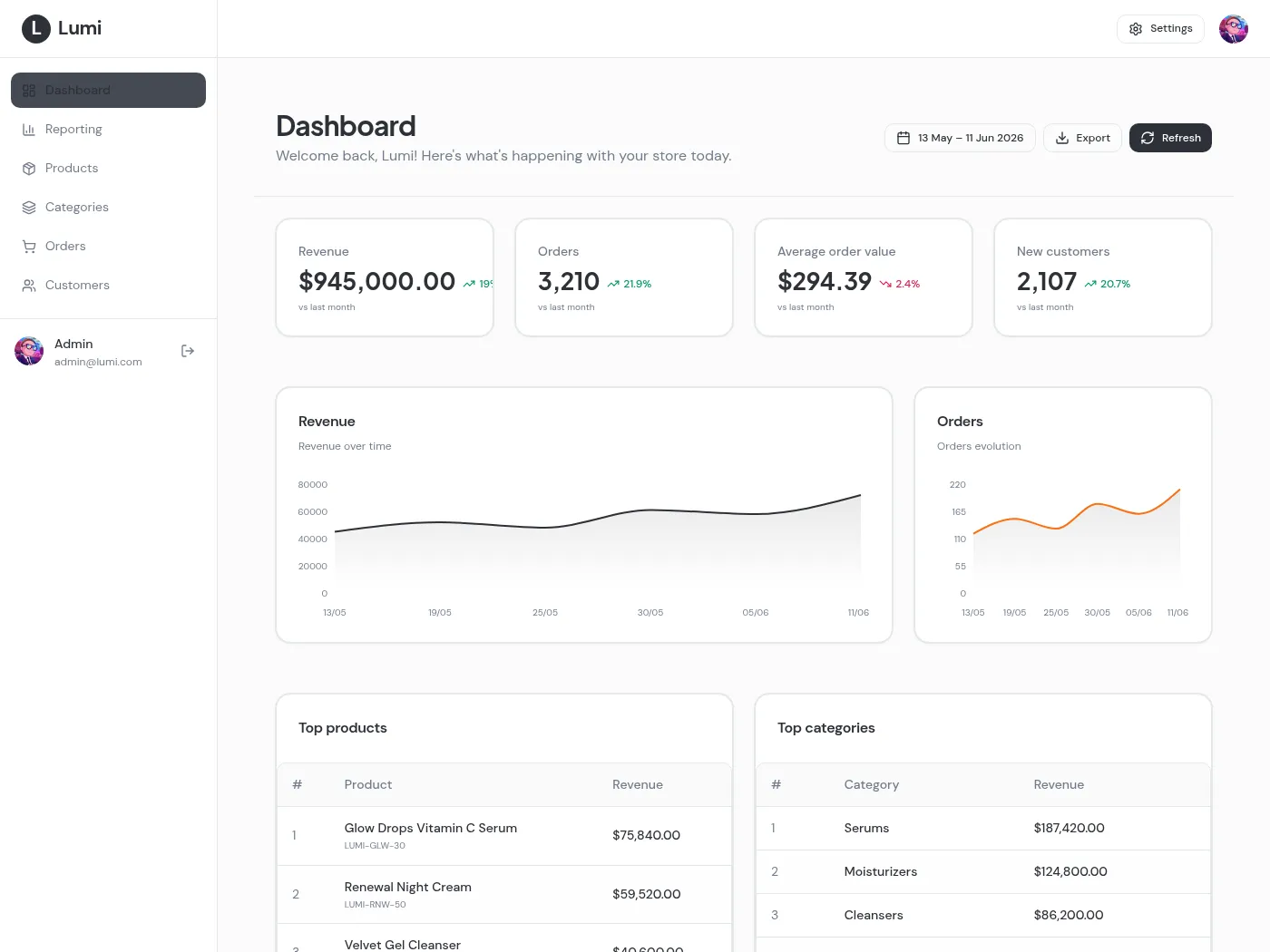 Lumi Analytics Dashboard